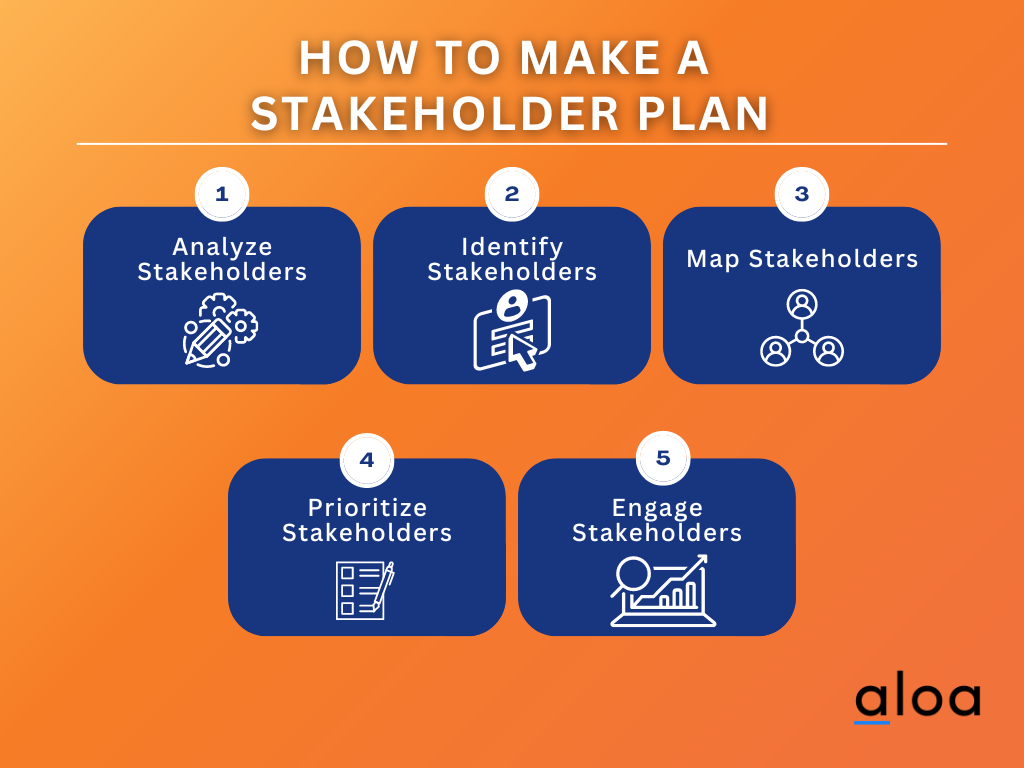 Understanding Stakeholder Management: Guide for Businesses